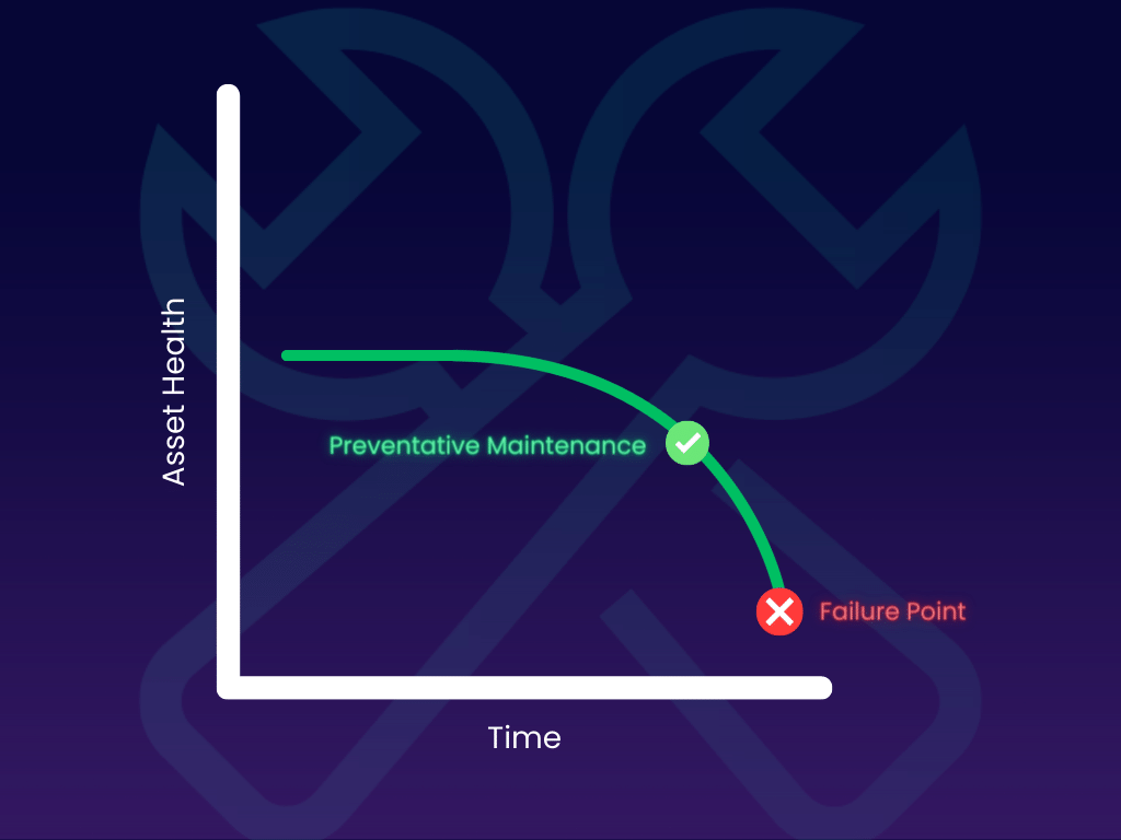 Reactive, Preventative & Predictive Maintenance: The Difference