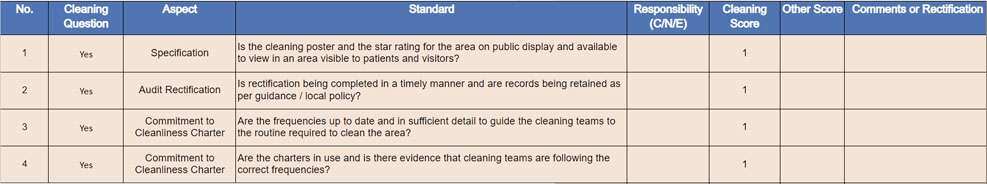 The Three Types of NHS Cleaning Audits Explained | mpro5